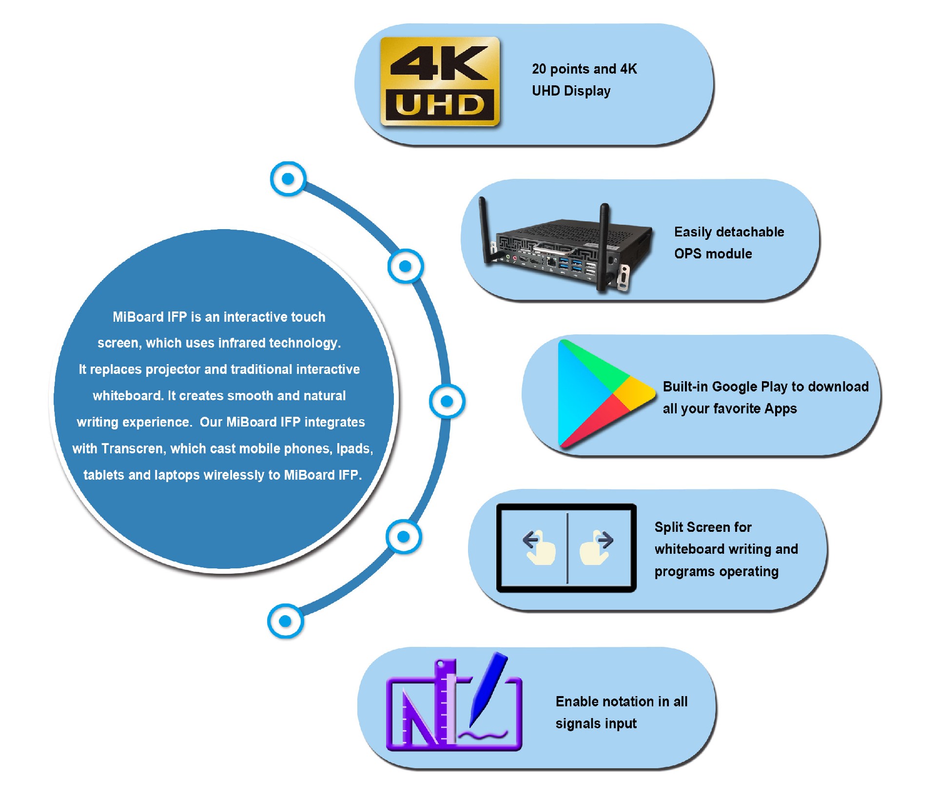 MiBoard IFP86 V11.K2