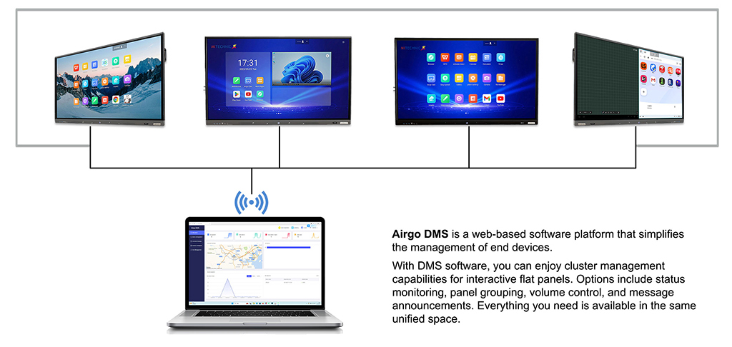 MiBoard IFP75 V12.V1